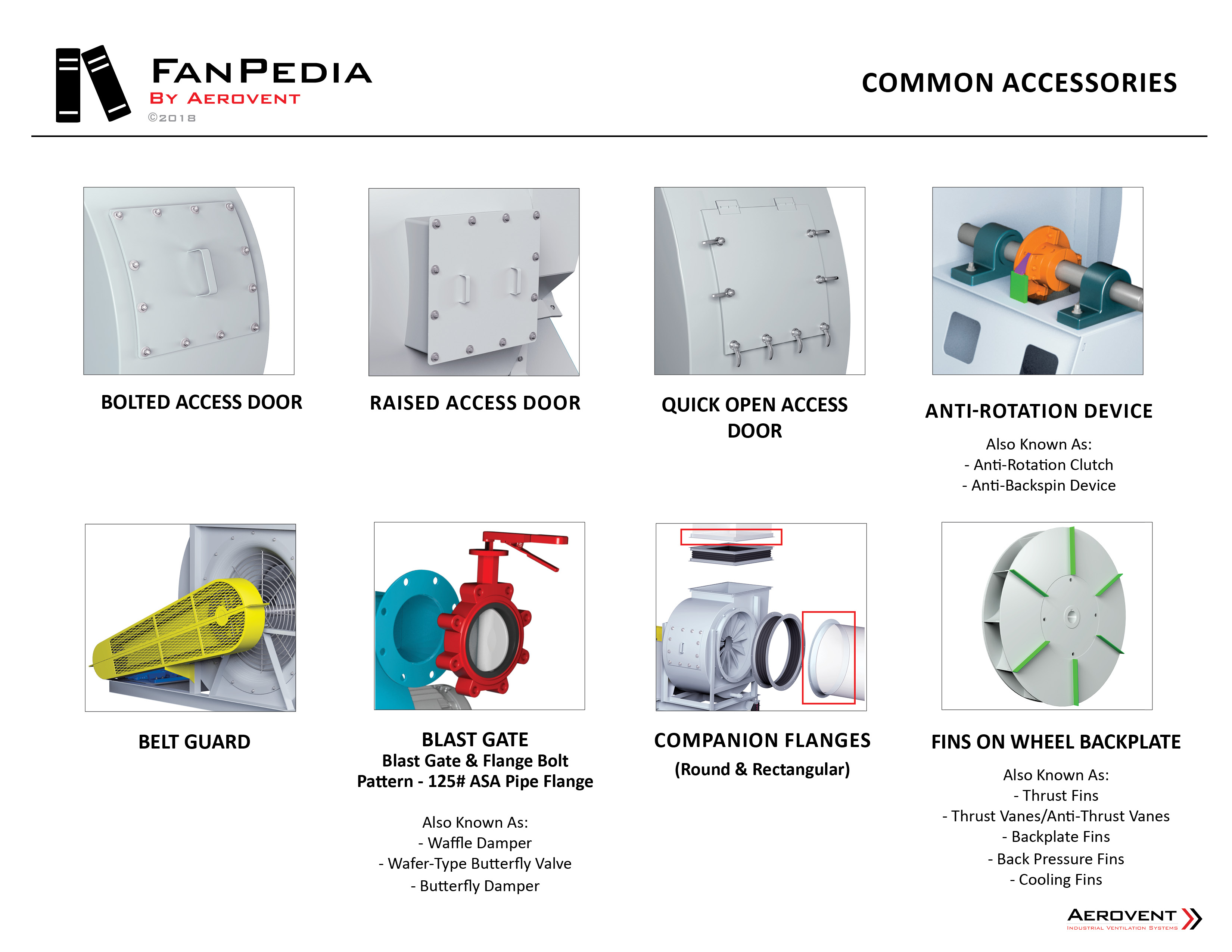 FanPedia - Aerovent