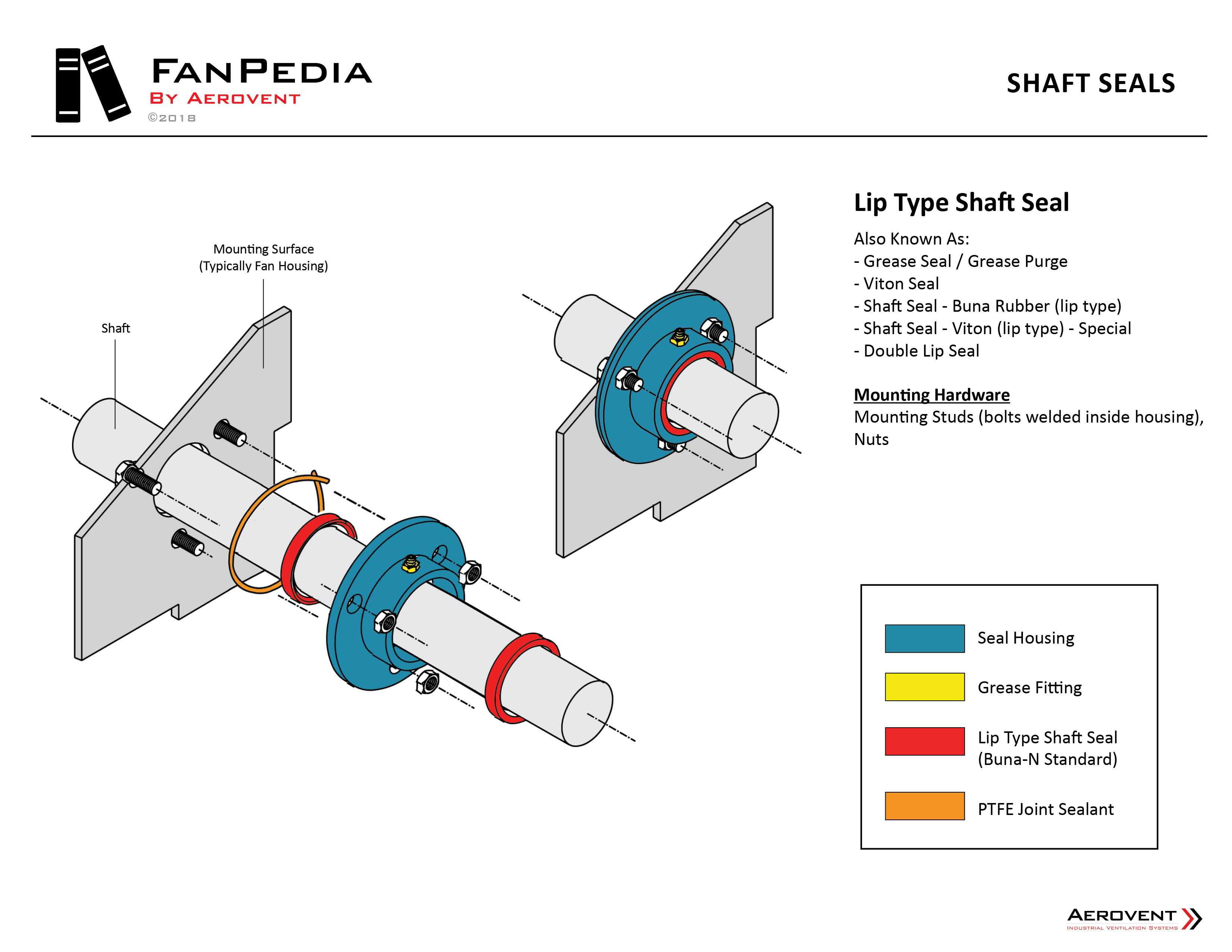 FanPedia - Aerovent