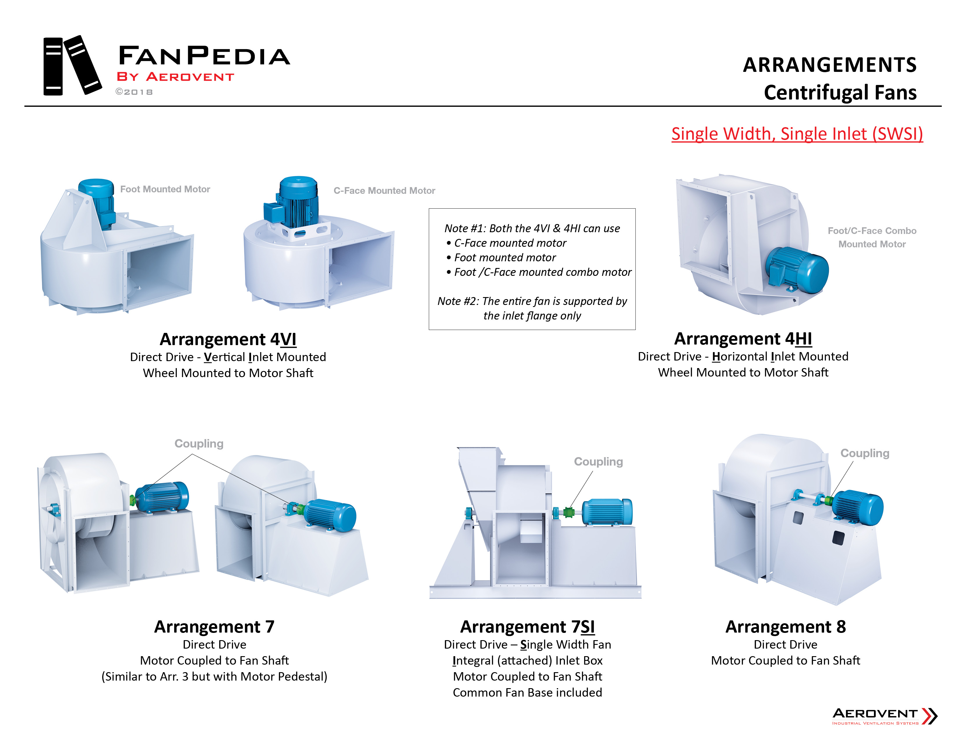 Fiberglass Fans - Aerovent