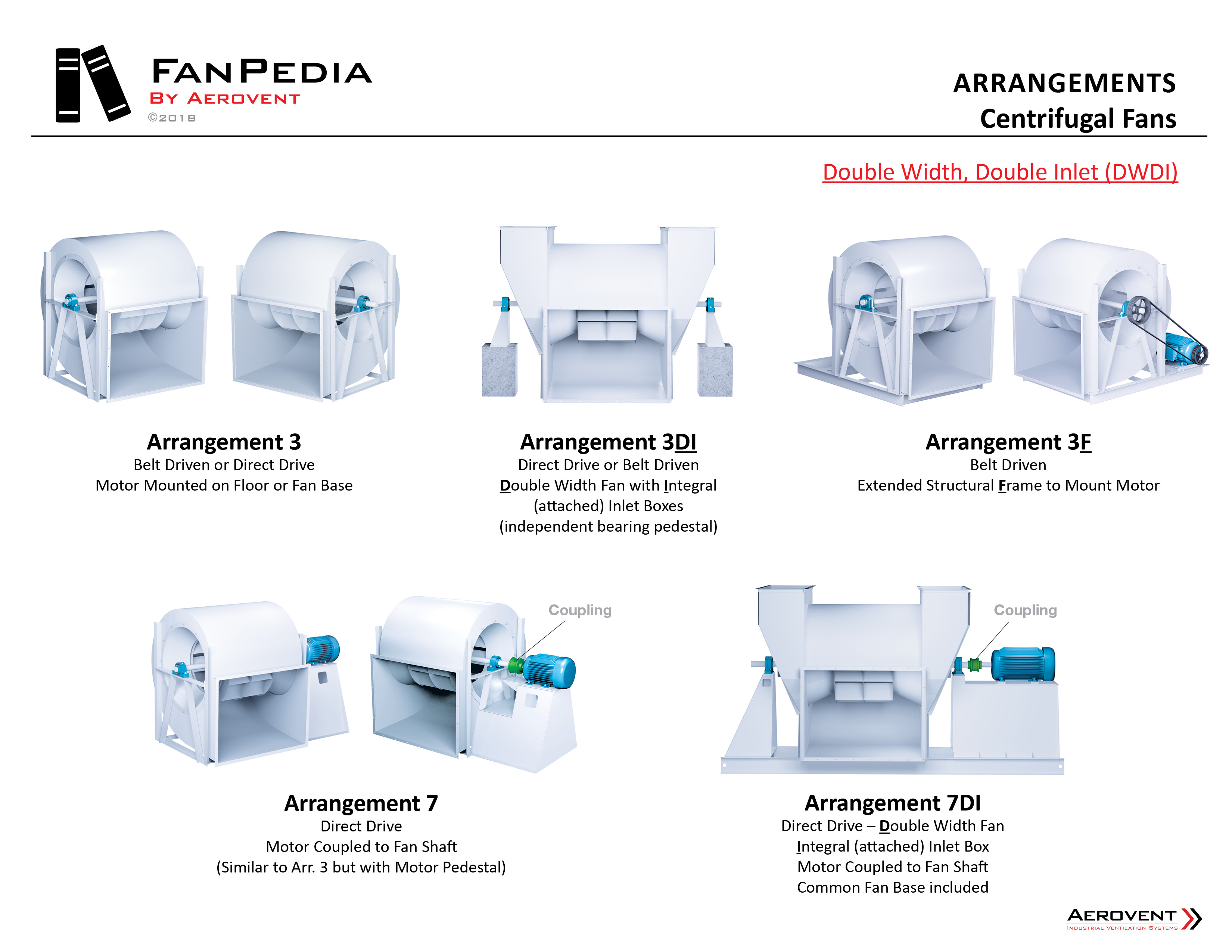 Fiberglass Fans - Aerovent