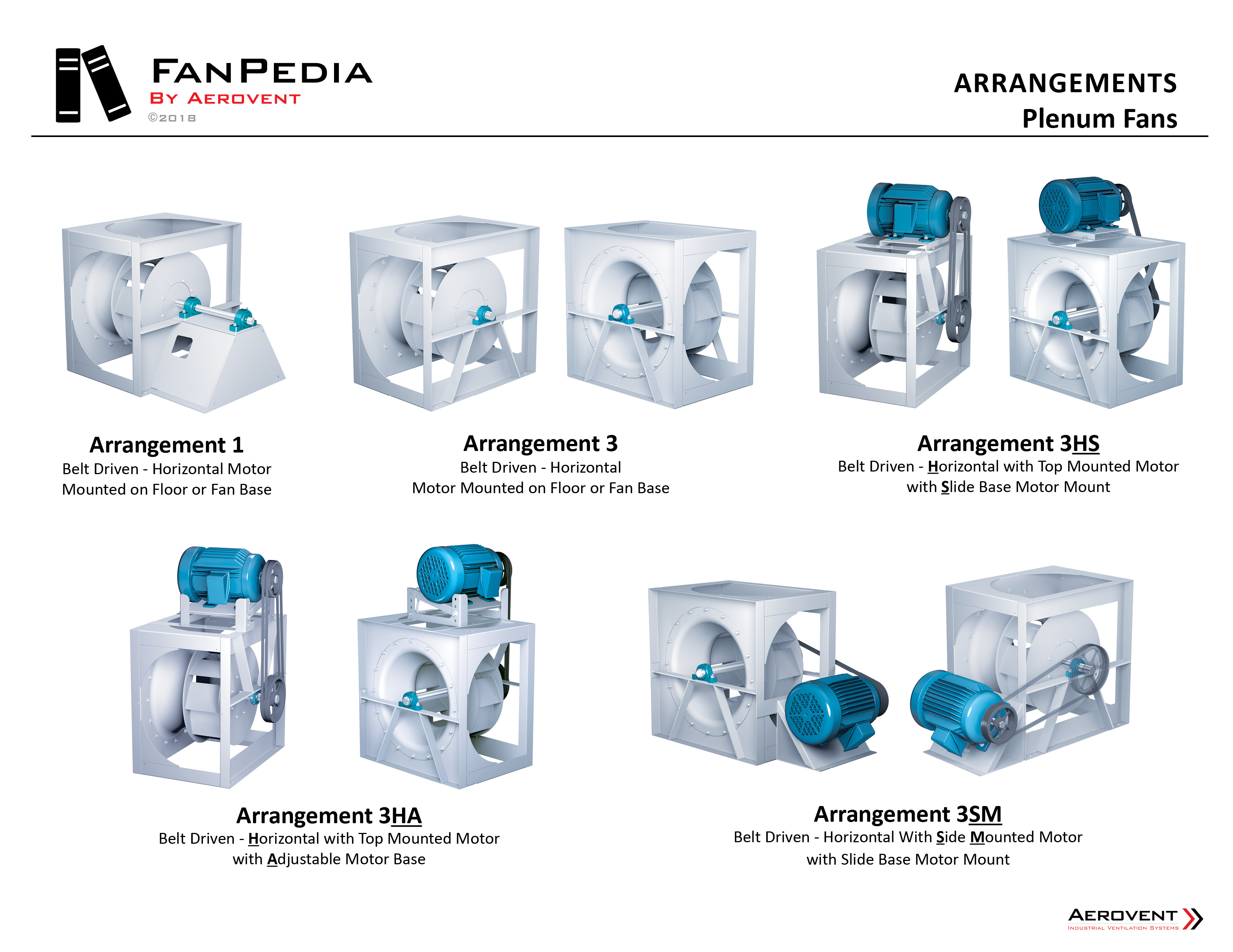 Plug & Plenum Fans - Aerovent