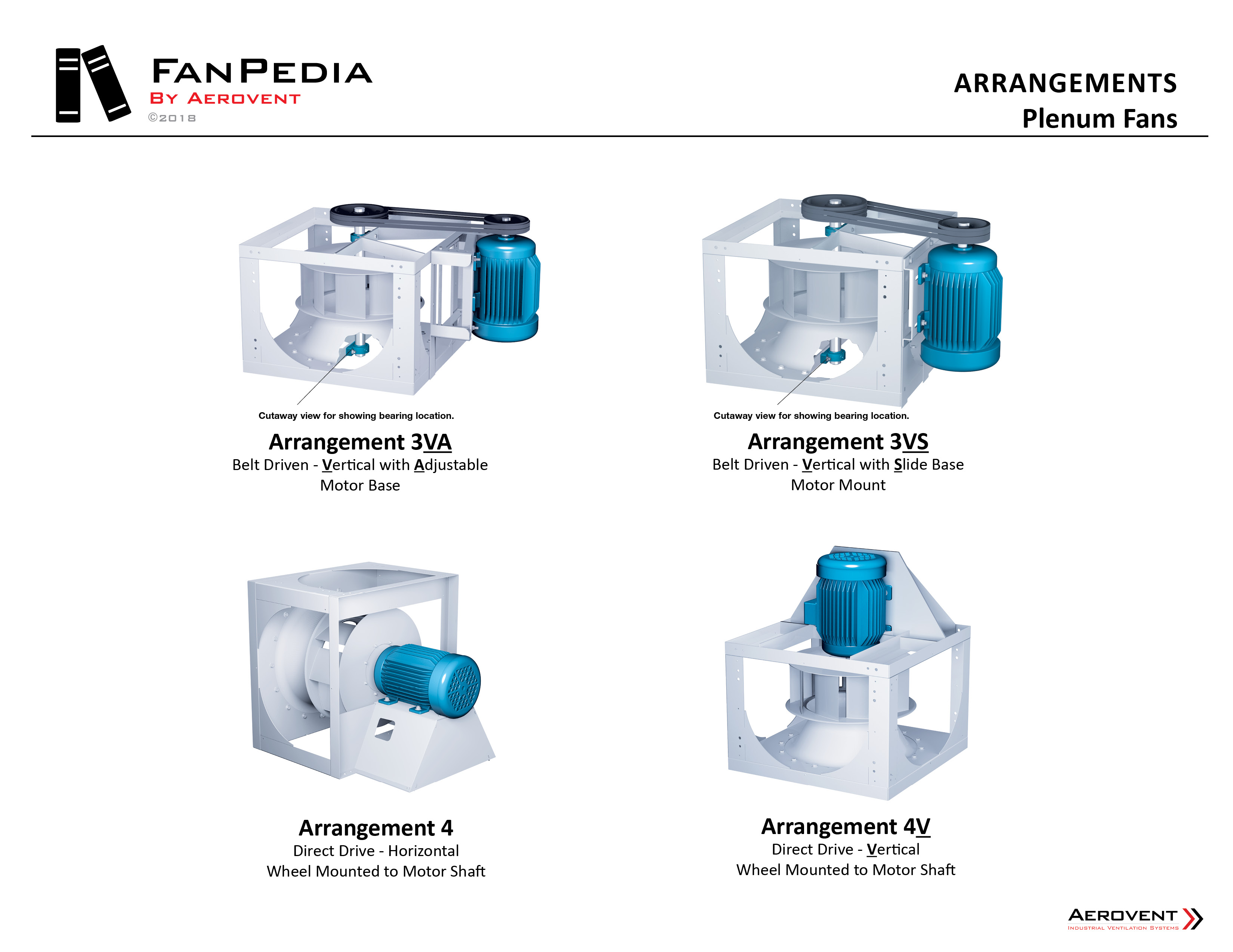 Plug & Plenum Fans - Aerovent