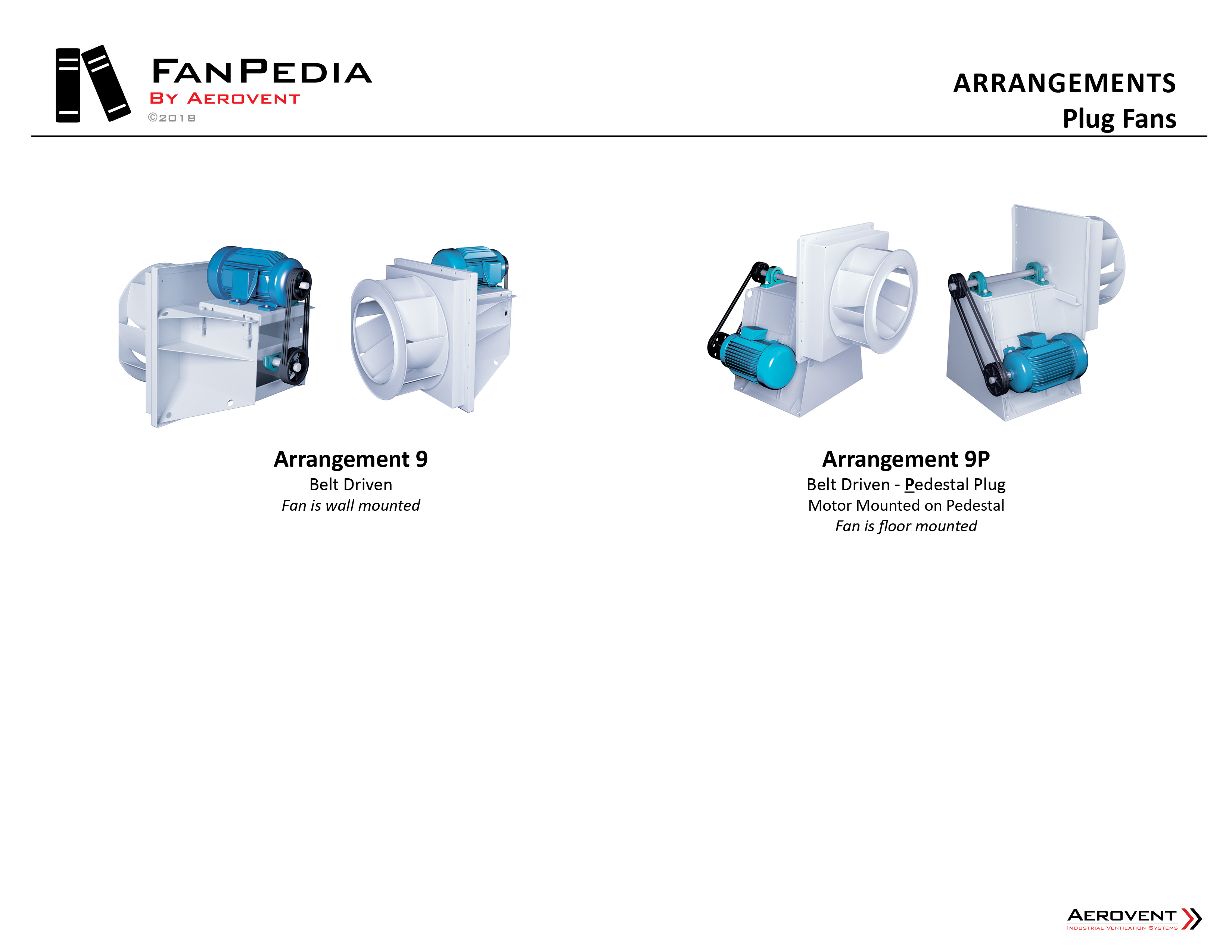Plug & Plenum Fans - Aerovent