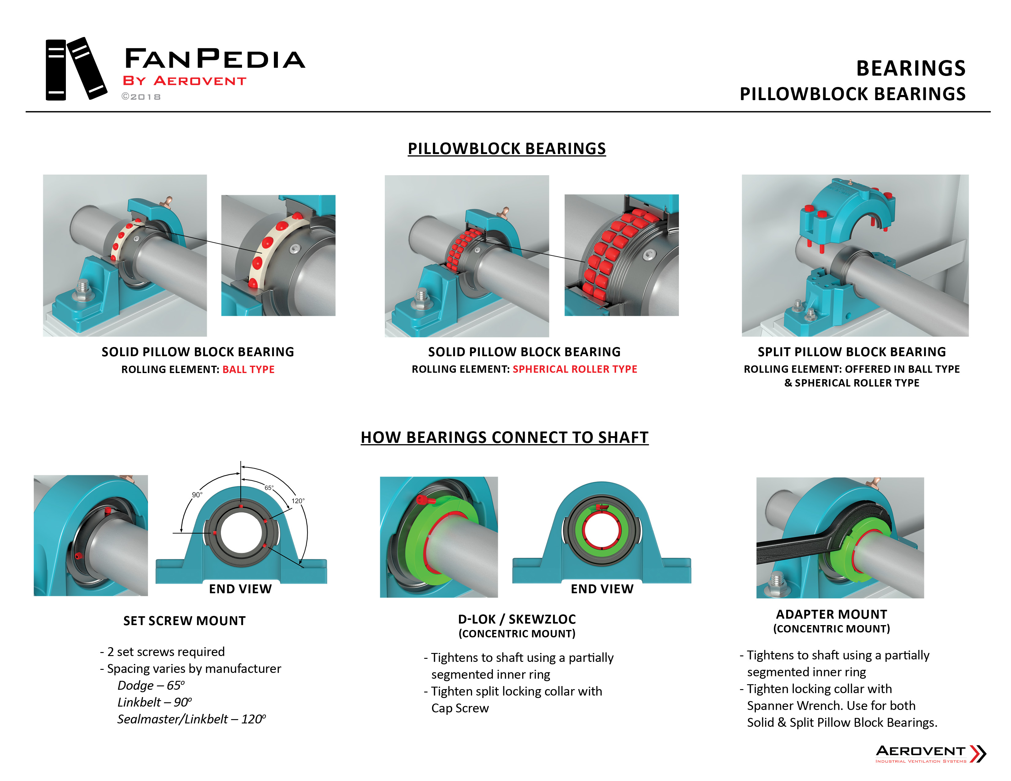 FanPedia - Aerovent