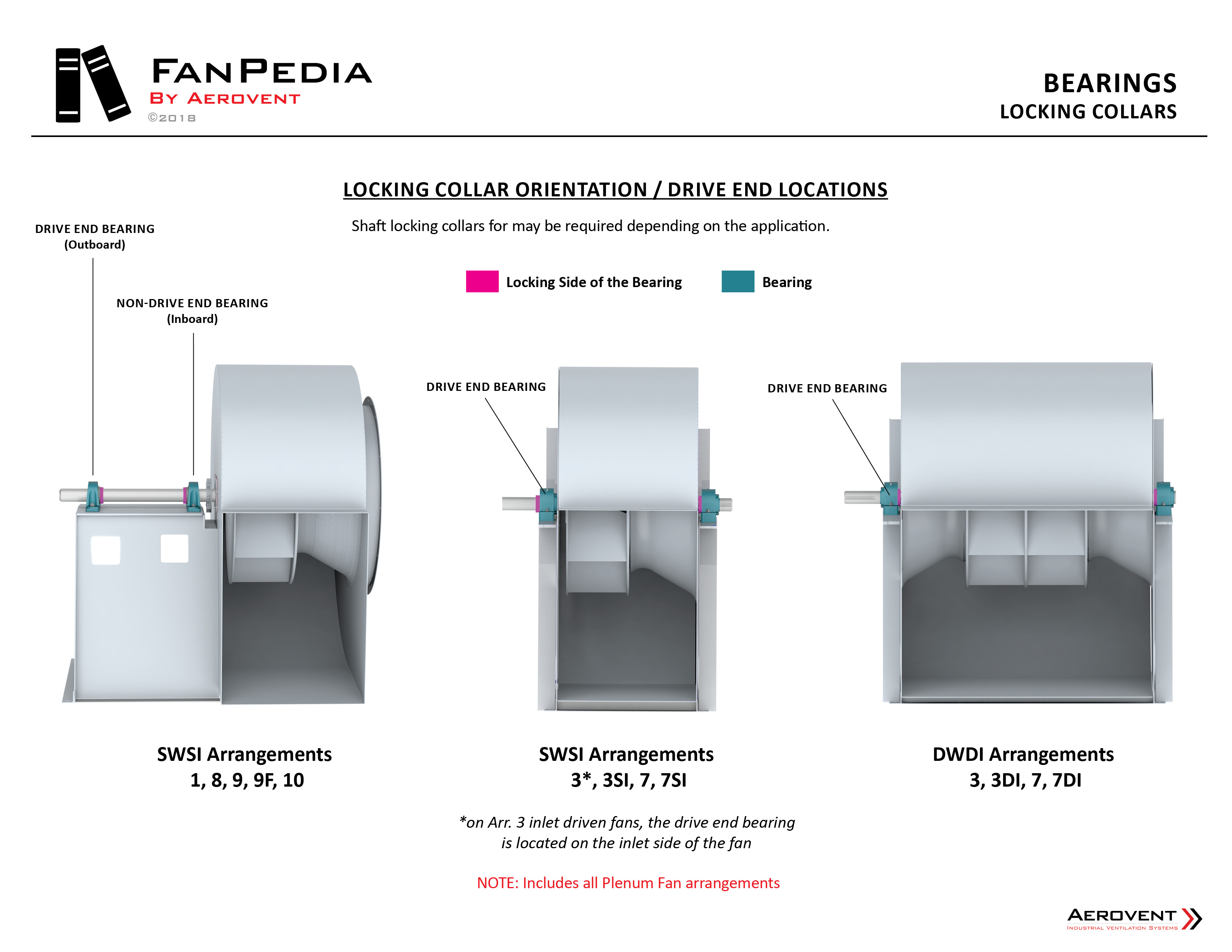 FanPedia - Aerovent
