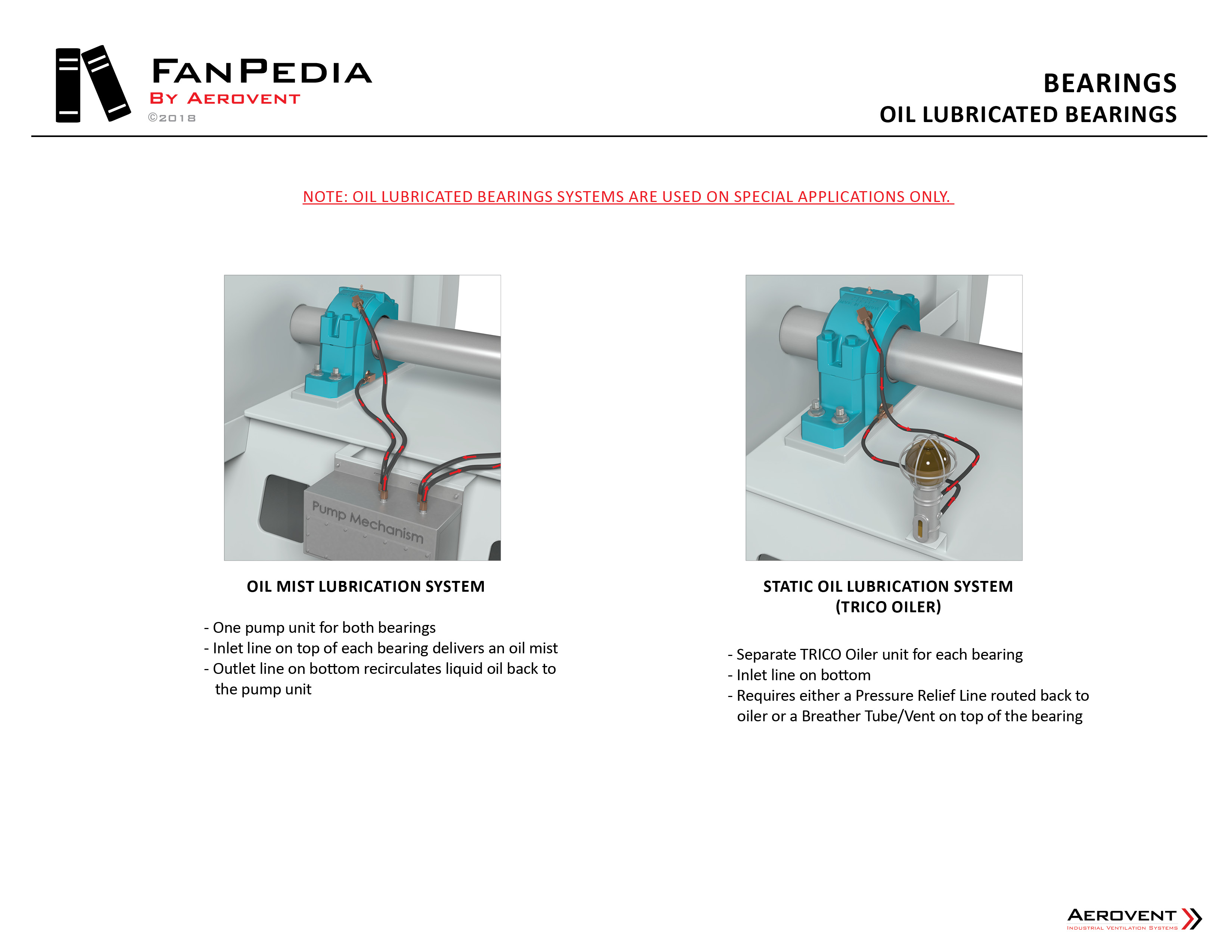 FanPedia - Aerovent