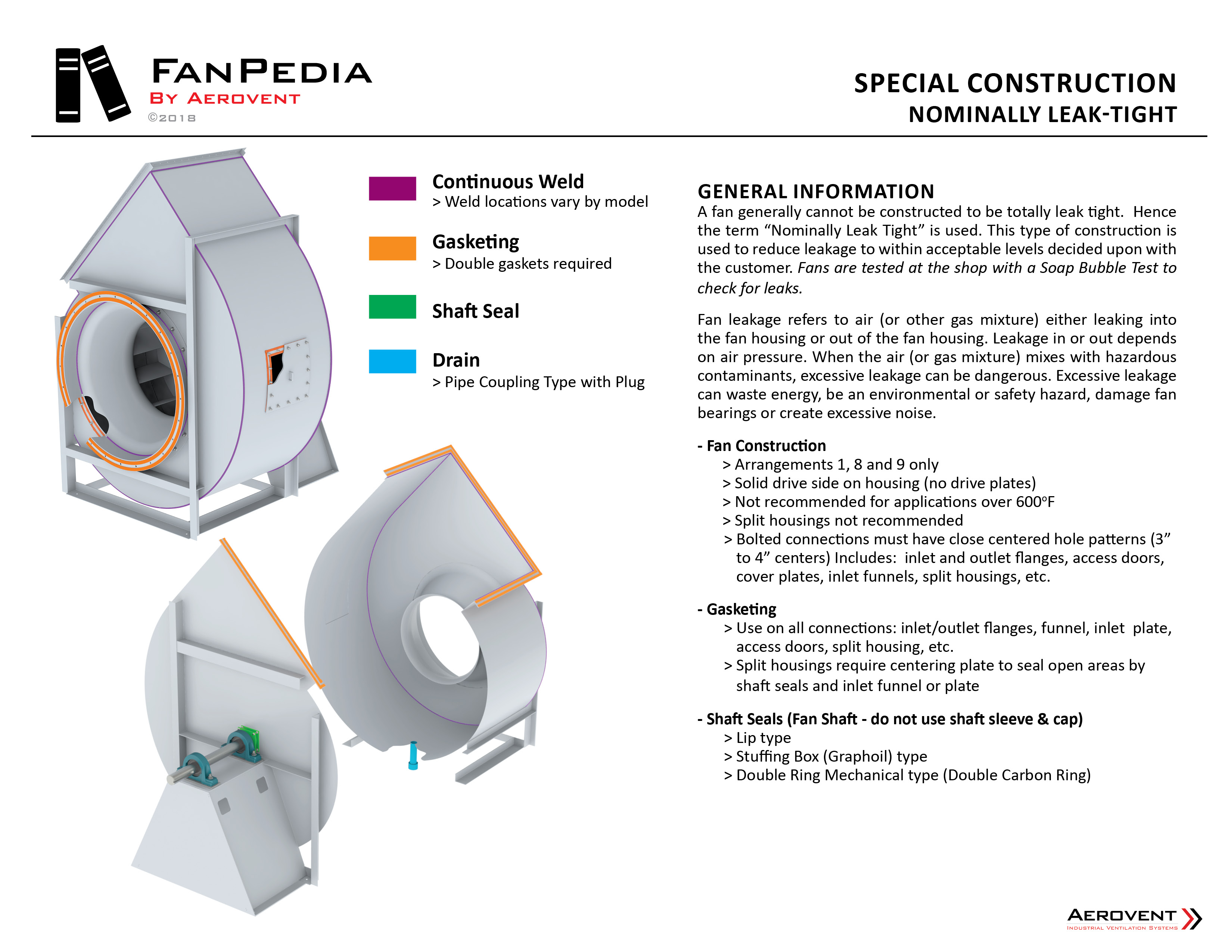Centrifugal Fans - Aerovent