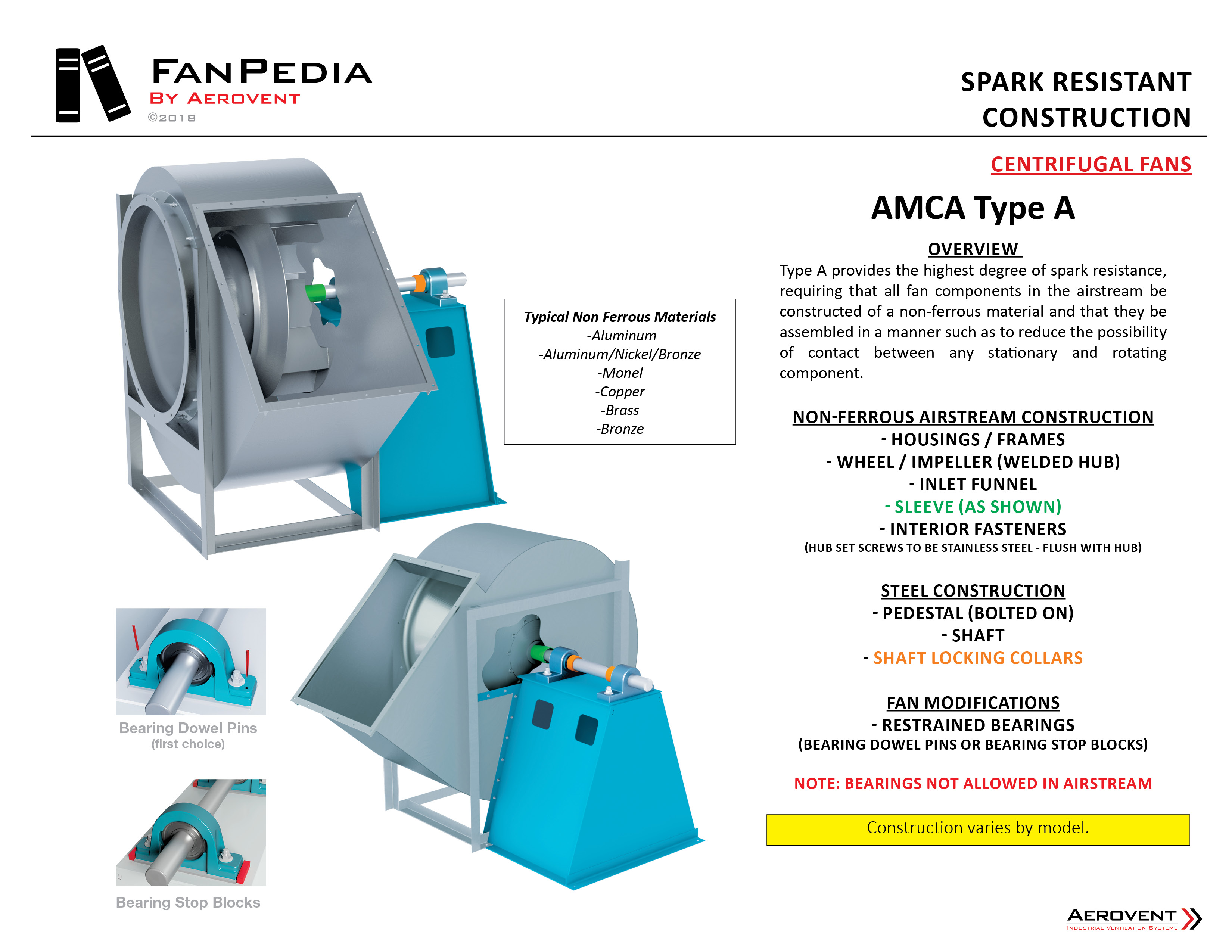 Pressure Blowers - Aerovent