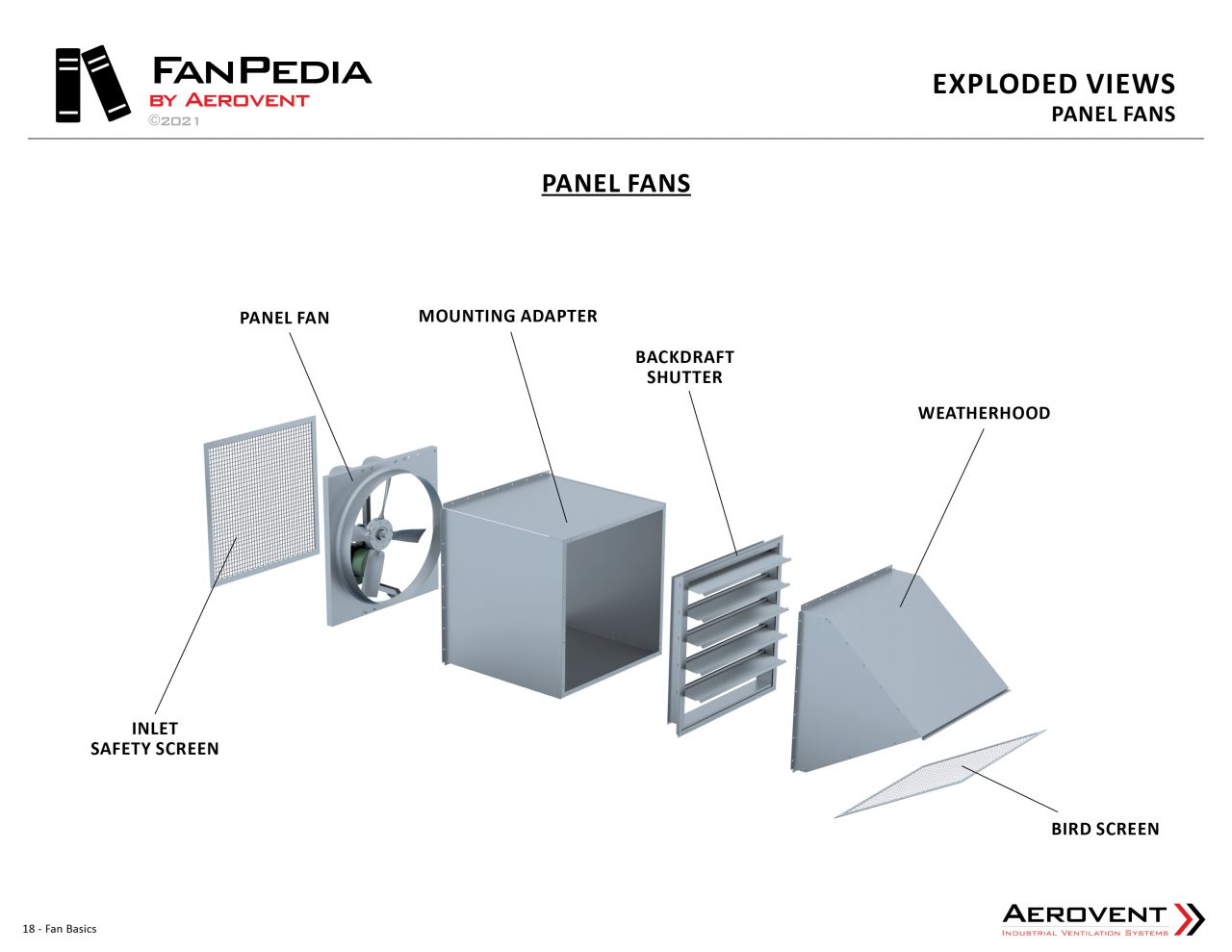 Wall Mounted Fans - Aerovent