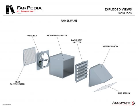 Wall Mounted Fans - Aerovent