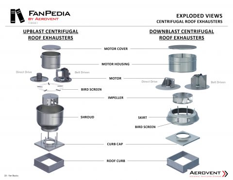Roof Ventilators - Aerovent
