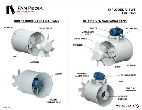 Axial Fans - Aerovent