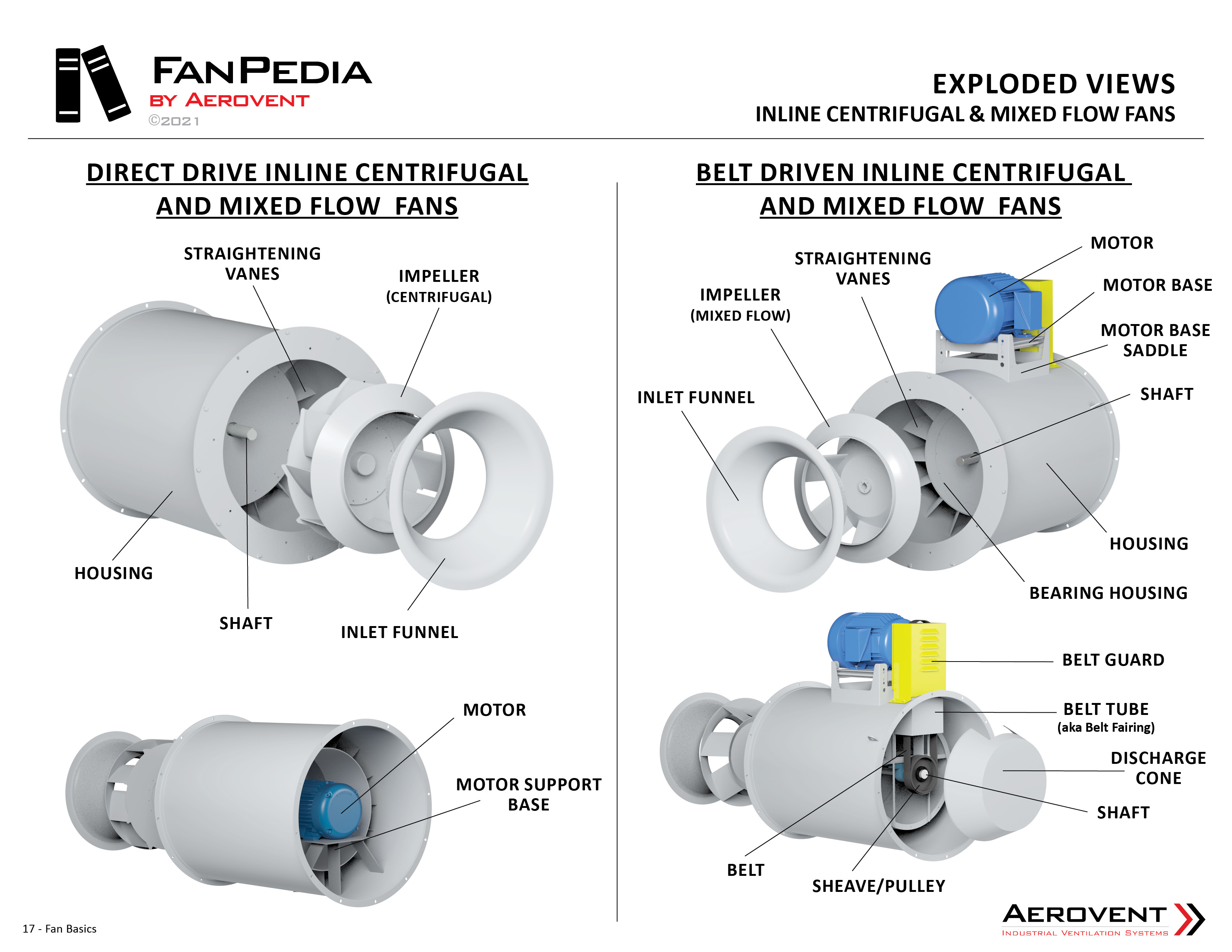 Inline Centrifugal Mixed Flow Fans Aerovent