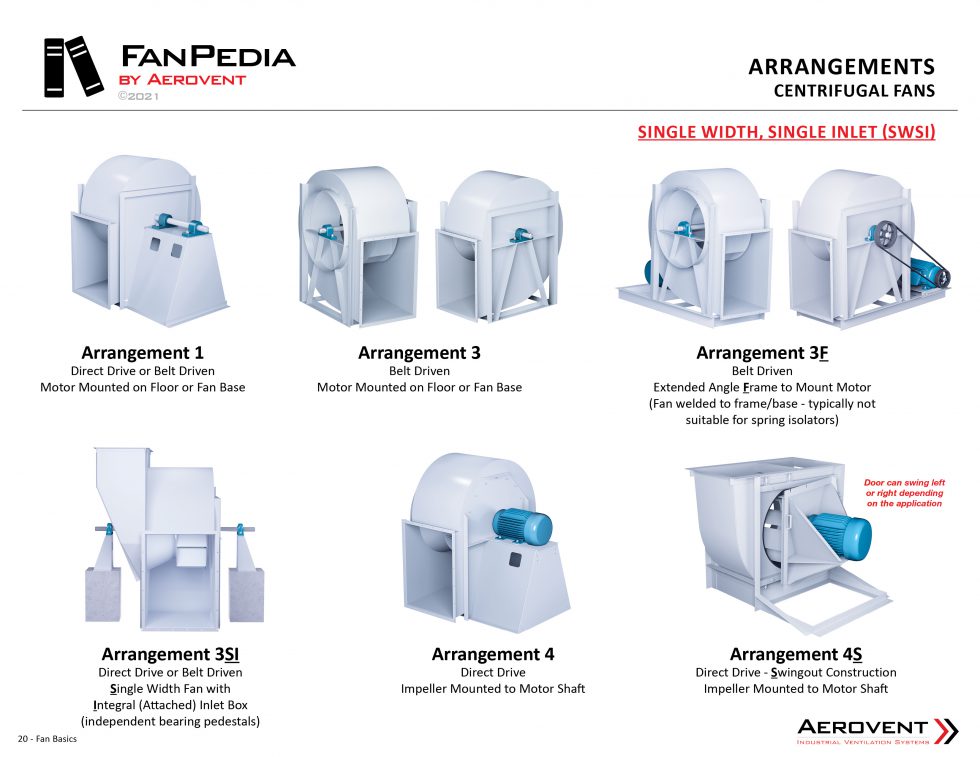 Fiberglass Fans - Aerovent