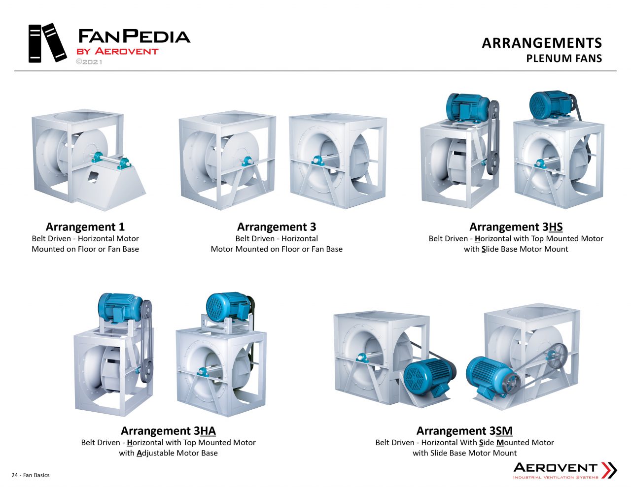 Plug & Plenum Fans - Aerovent
