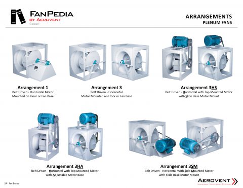 Plug & Plenum Fans - Aerovent
