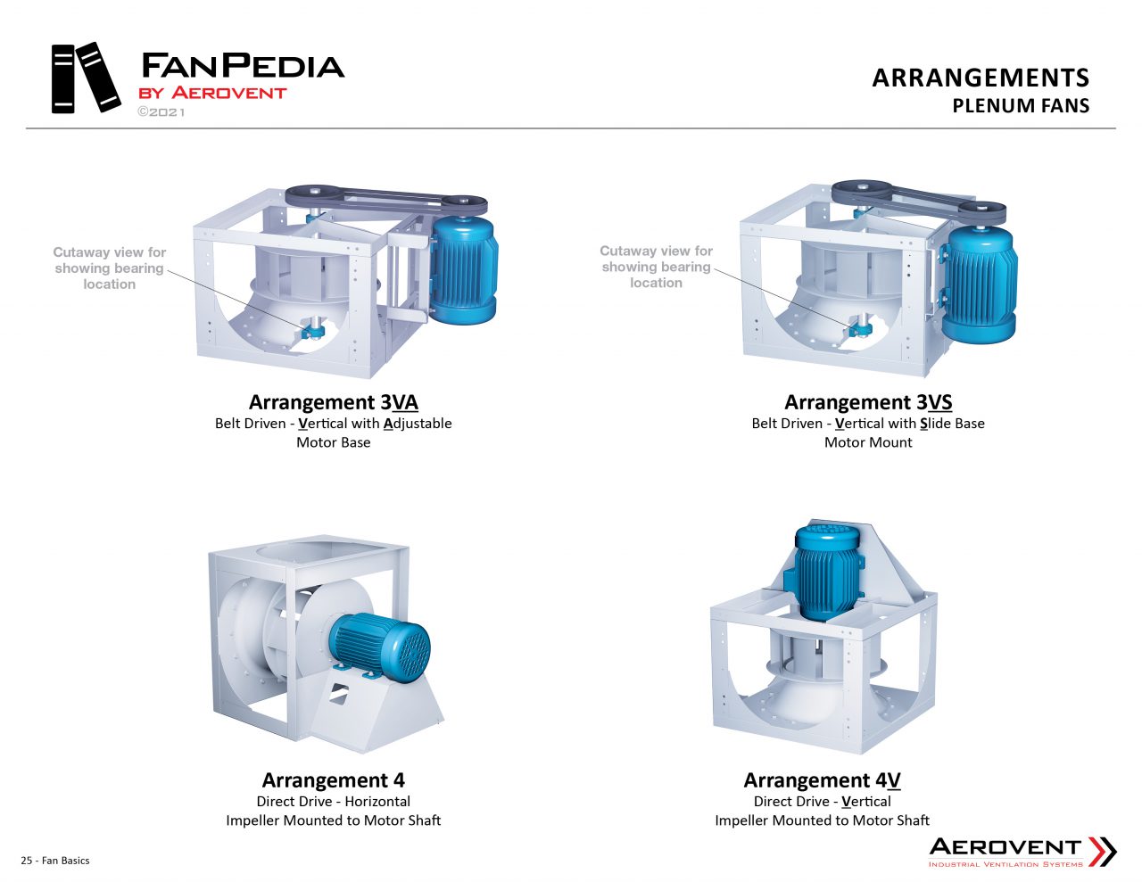 Plug & Plenum Fans - Aerovent