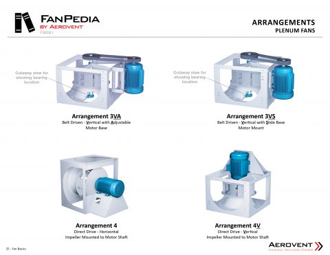 Plug & Plenum Fans - Aerovent