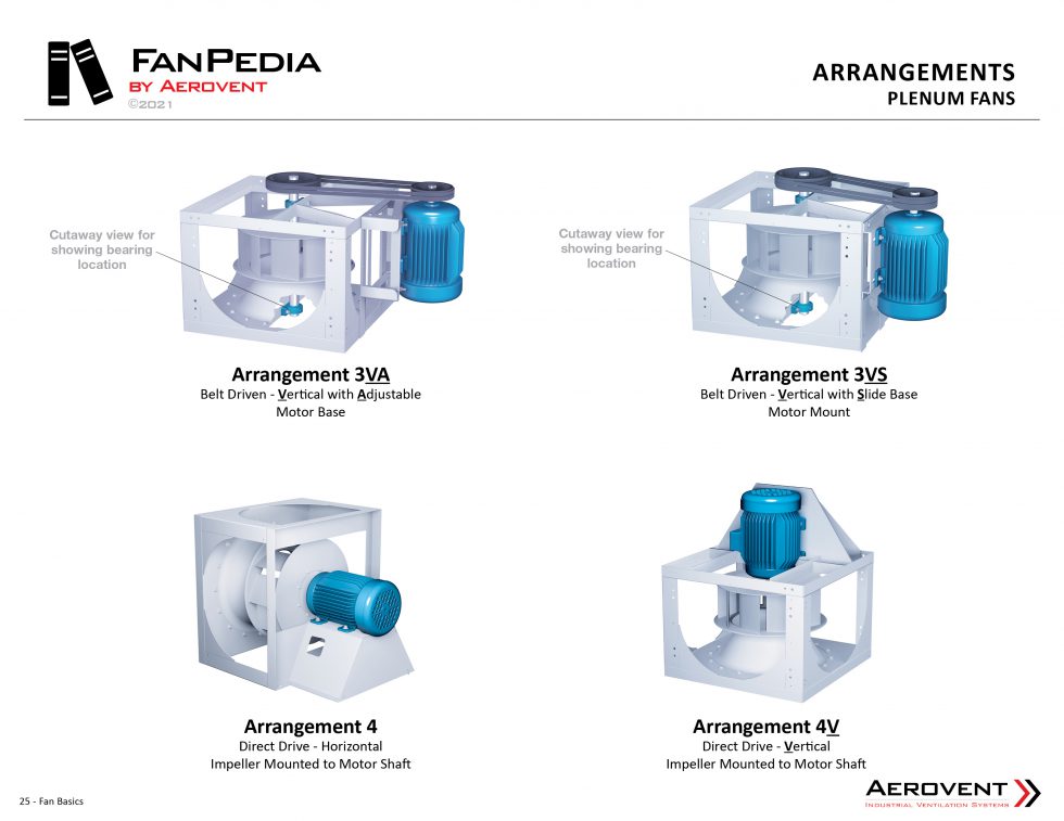 Plug & Plenum Fans - Aerovent