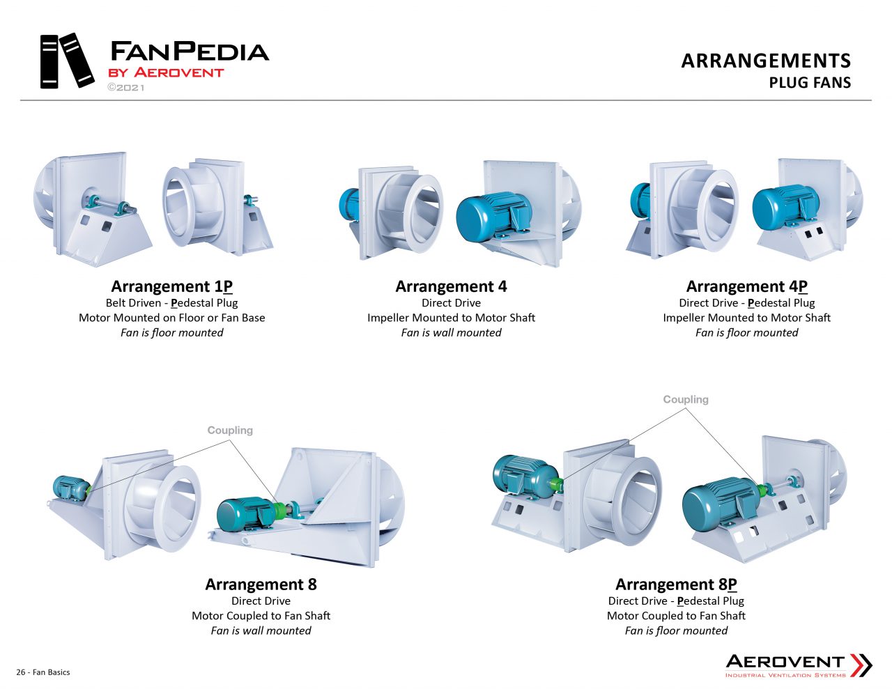 Plug & Plenum Fans - Aerovent