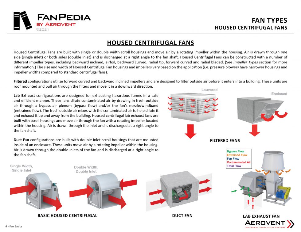 FanPedia - Aerovent