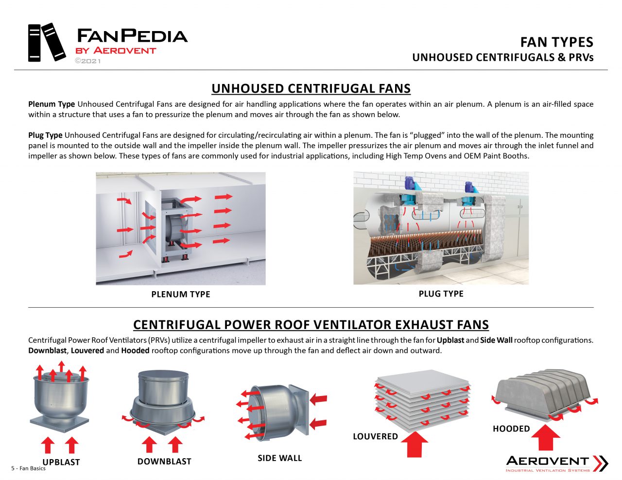FanPedia - Aerovent