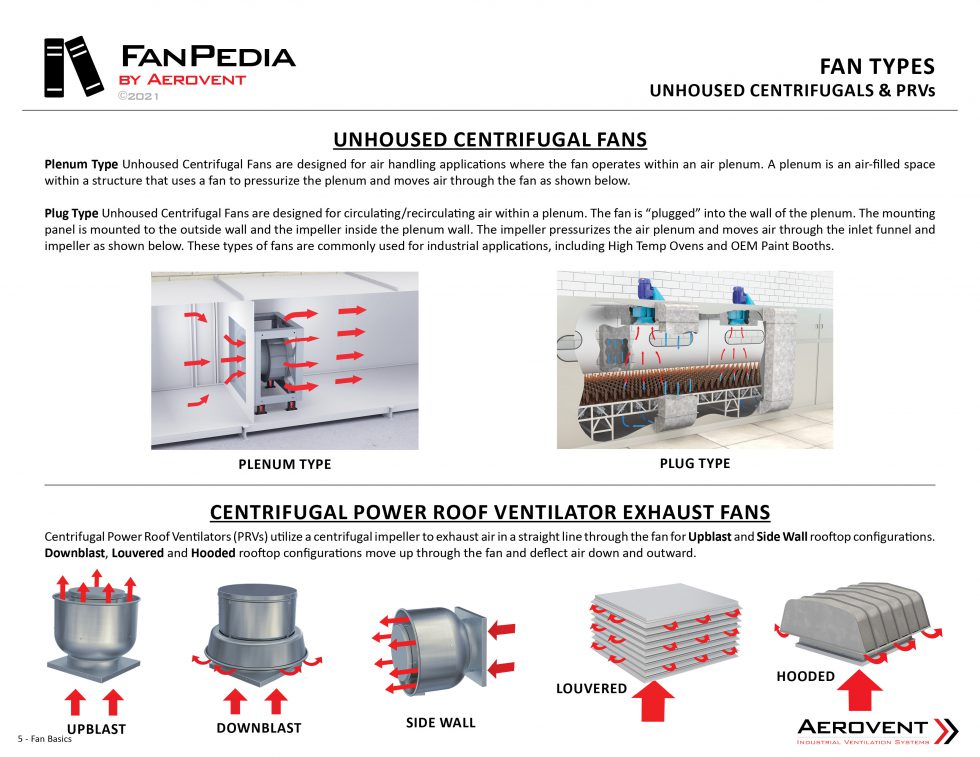 FanPedia - Aerovent