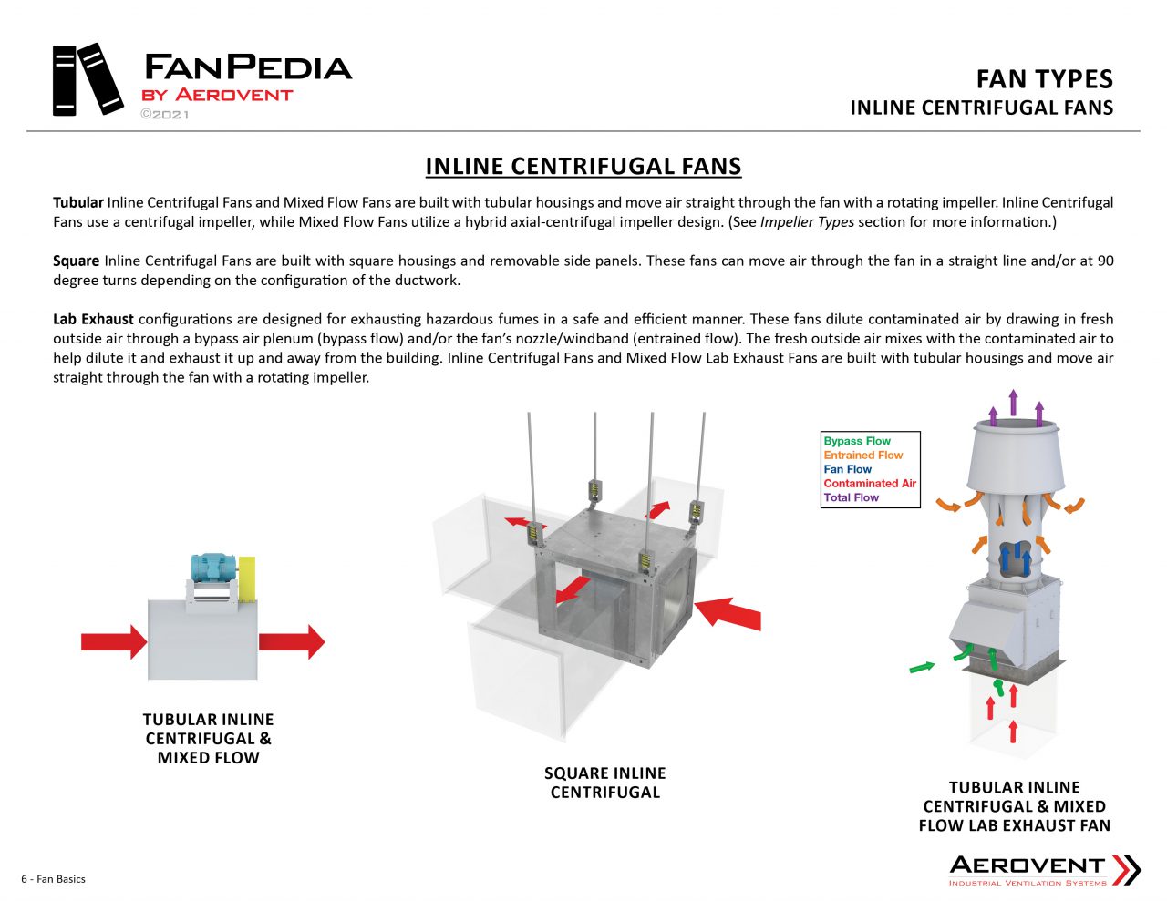 FanPedia - Aerovent
