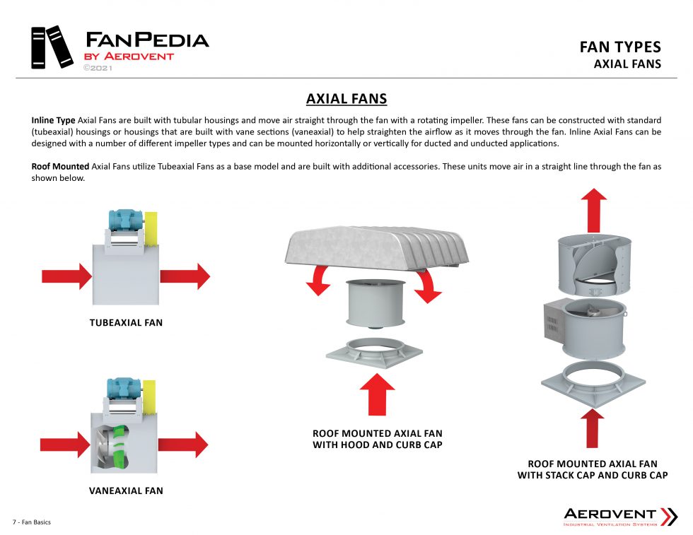 FanPedia - Aerovent