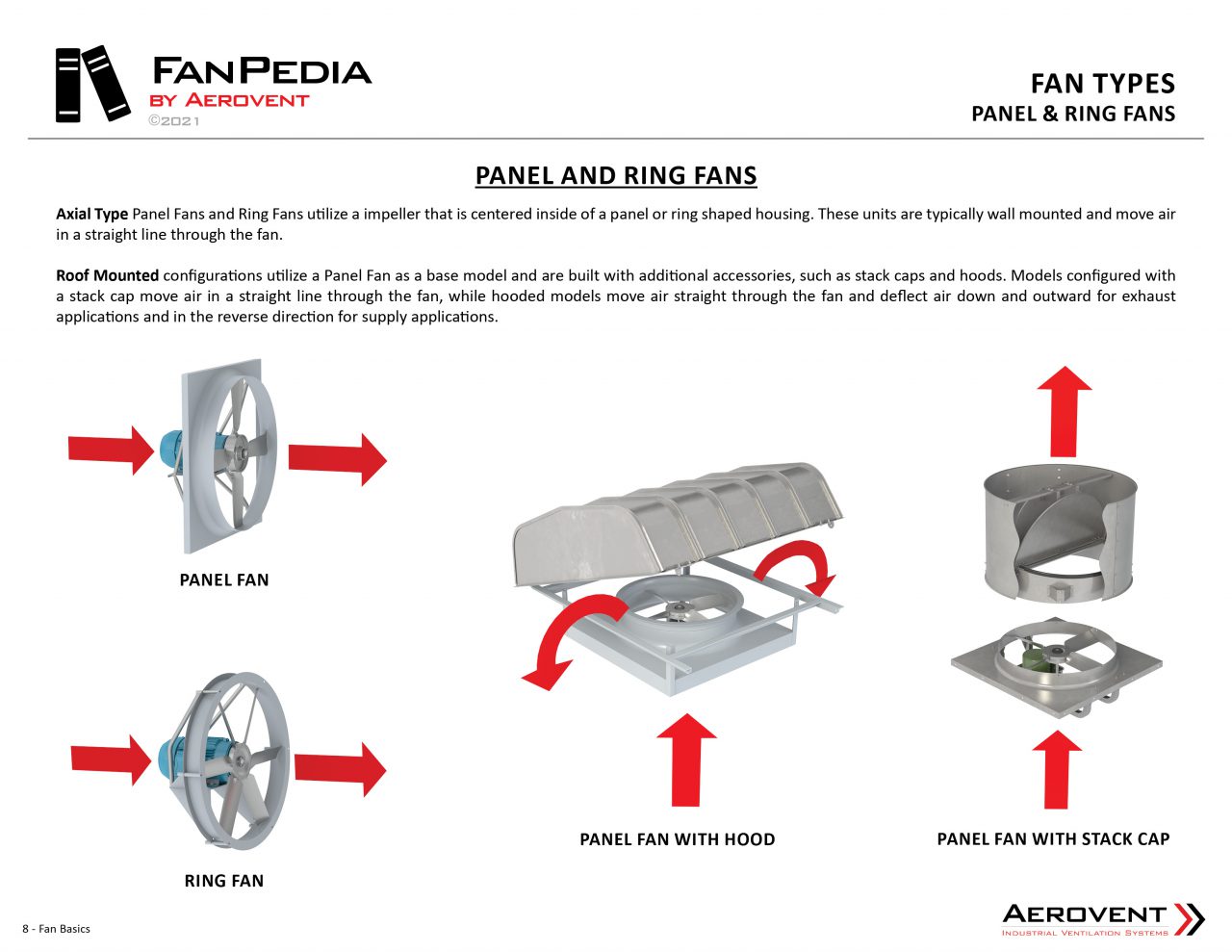 FanPedia - Aerovent