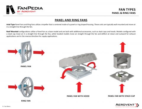 FanPedia - Aerovent