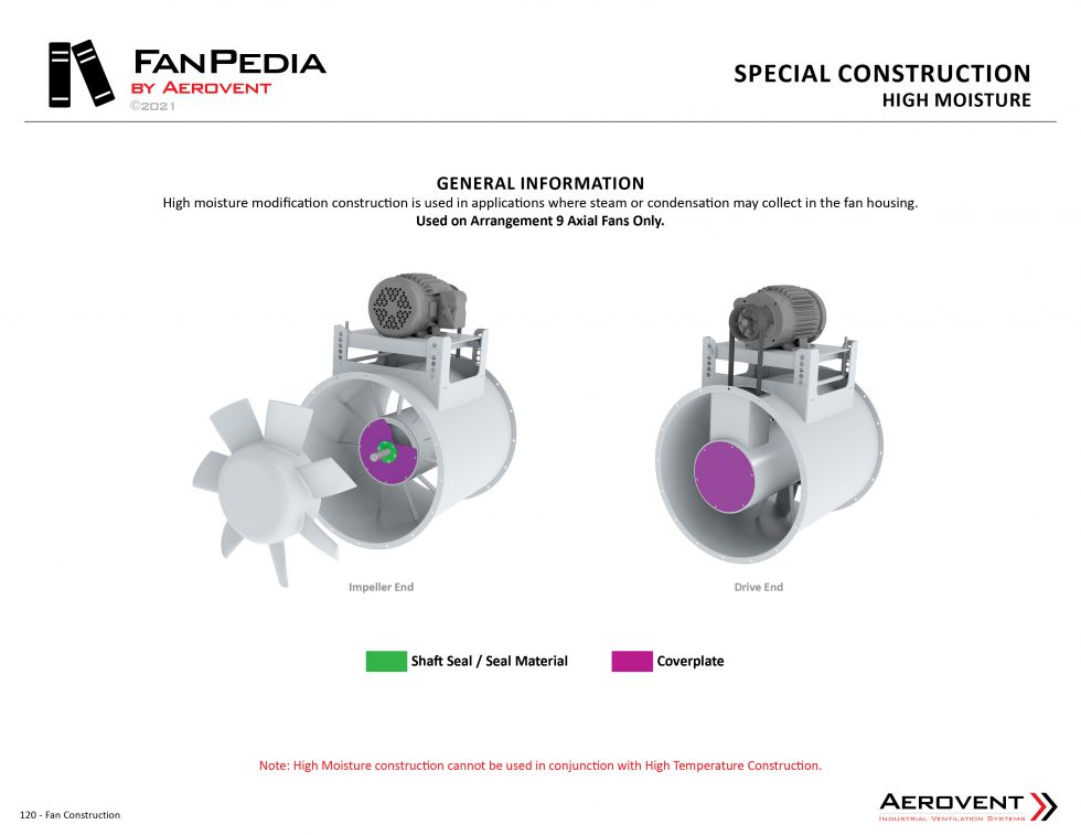 Axial Fans - Aerovent