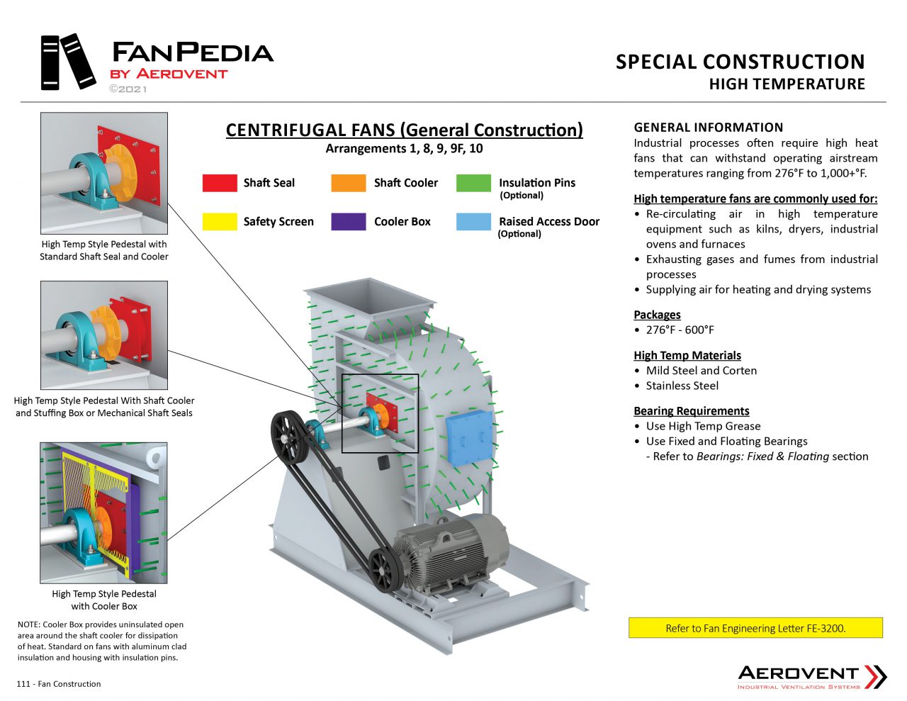 Centrifugal Fans - Aerovent