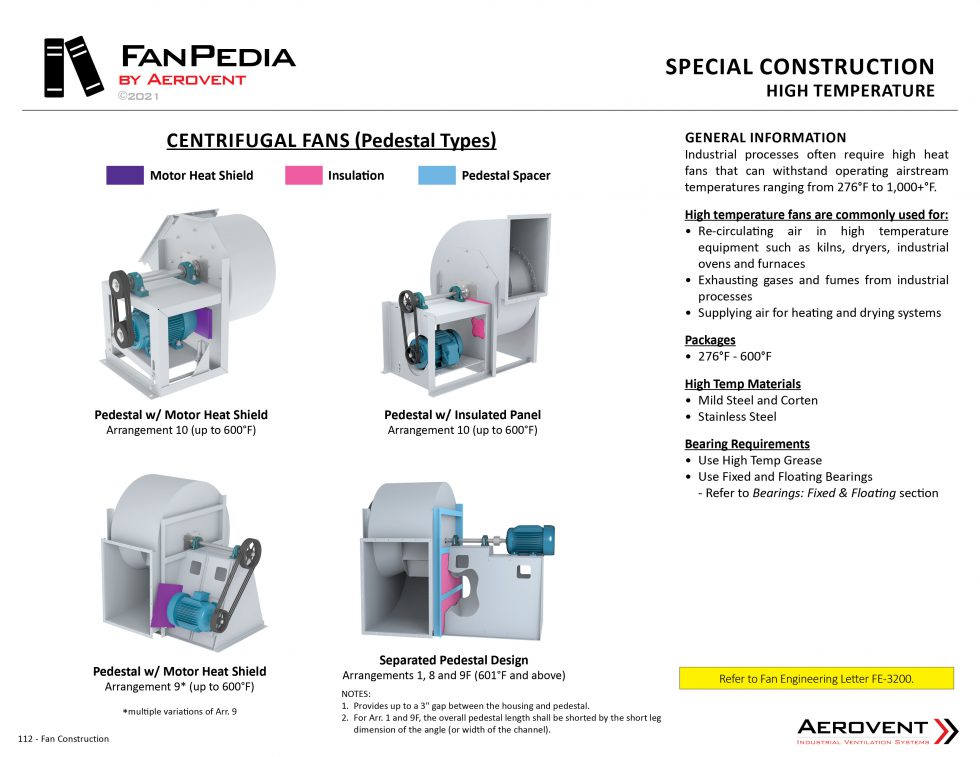 Centrifugal Fans - Aerovent