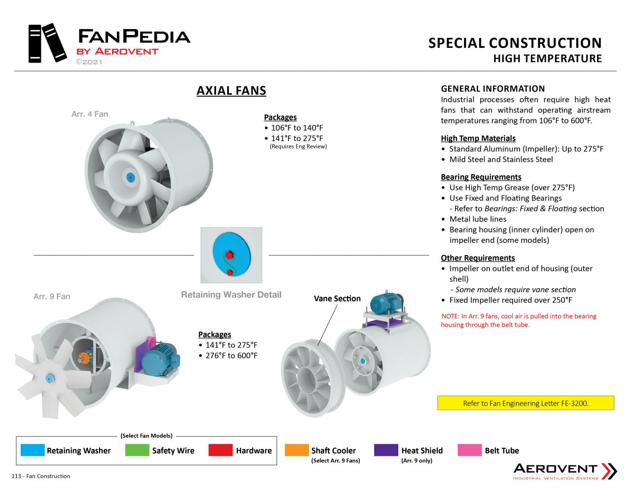 Axial Fans - Aerovent