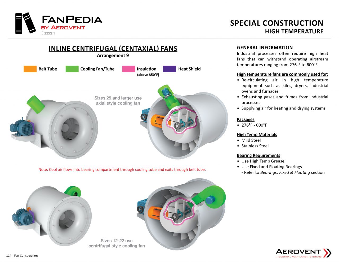 Axial Fans - Aerovent