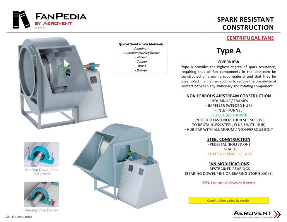 Centrifugal Fans - Aerovent