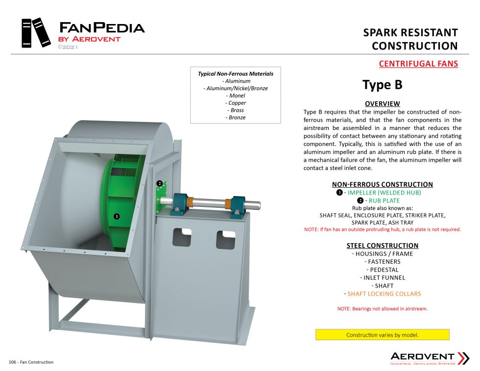 Centrifugal Fans - Aerovent