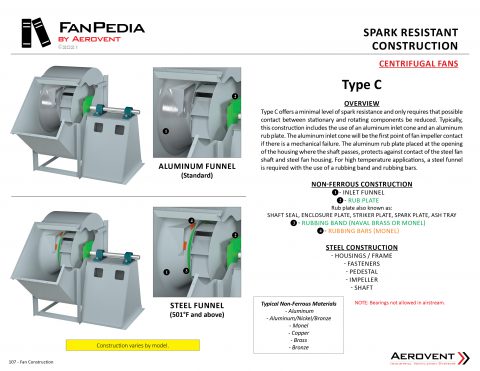 Centrifugal Fans - Aerovent