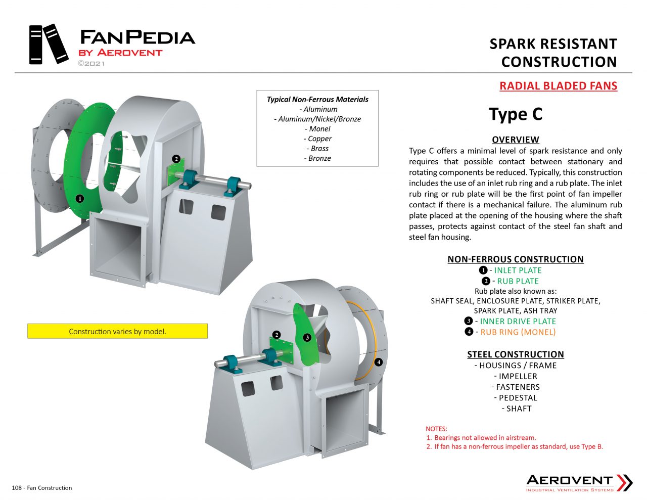 Radial Bladed Fans - Aerovent