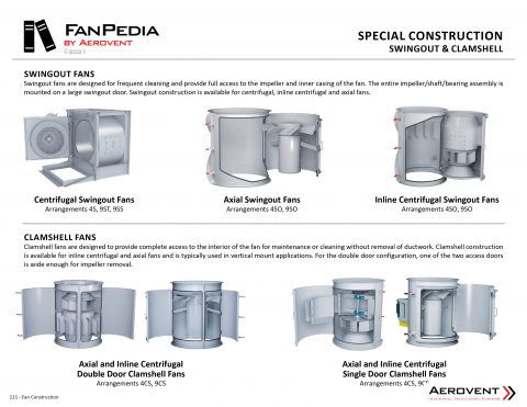 Inline Centrifugal & Mixed Flow Fans - Aerovent