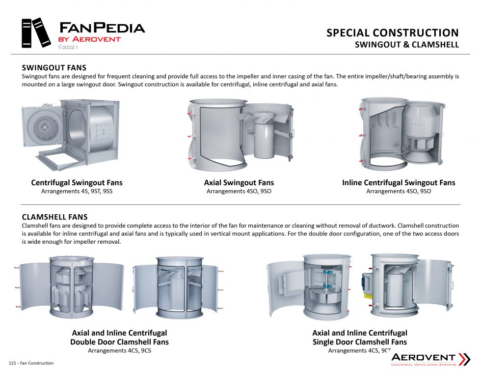 Inline Centrifugal & Mixed Flow Fans - Aerovent Inline Centrifugal & Mixed Flow Fans - Aerovent